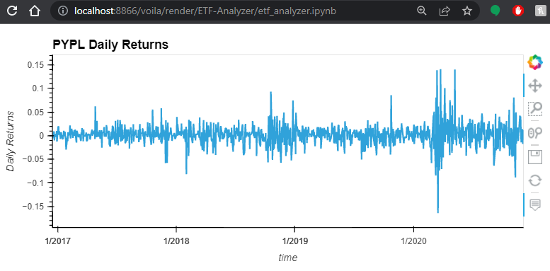 GitHub - kyhuber/ETF-Analyzer: Financial database and web application designed to analyze the ...
