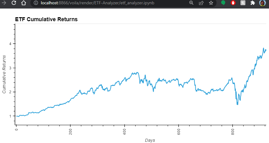GitHub - kyhuber/ETF-Analyzer: Financial database and web application designed to analyze the ...