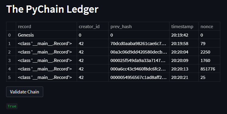 GitHub - kyhuber/PyChain: A blockchain-based ledger system with block validation features.