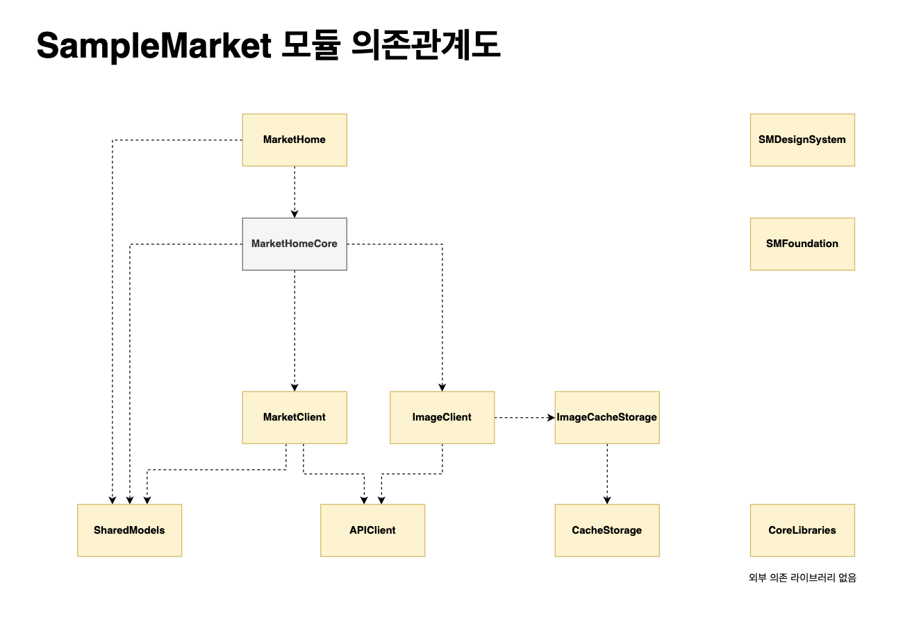 GitHub - ryan-son/sample-market