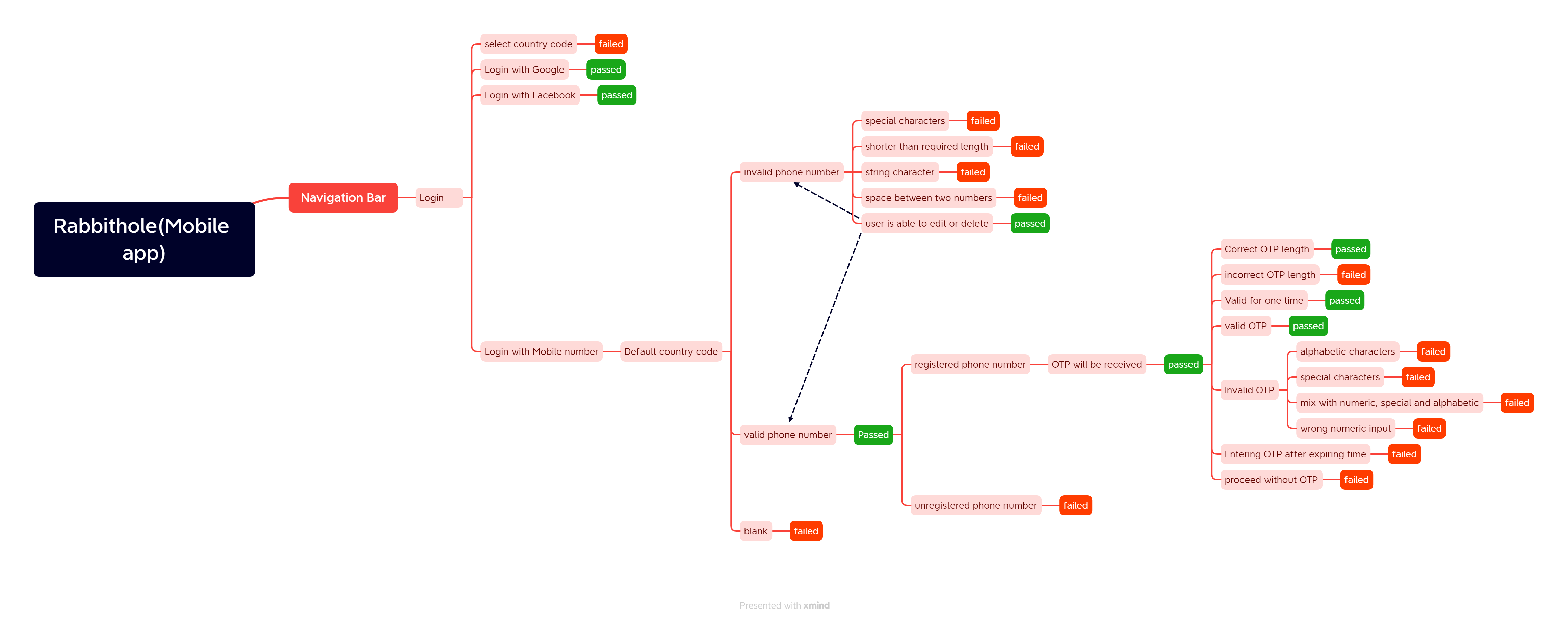 GitHub - antar555/manual_testing_for_rabbithole_mobile_app