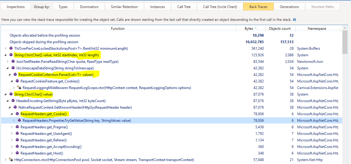 Reduce Allocations In Cookie Value Parsing · Issue 8314 · Dotnetaspnetcore · Github 8586