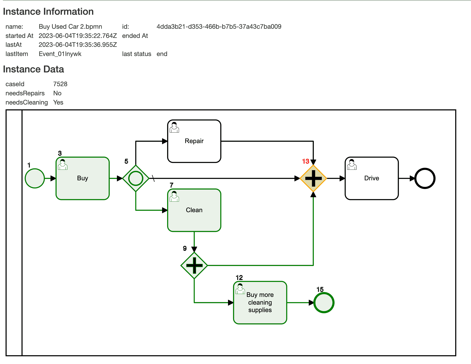 Parallel Gateway Convergence Problem · Issue #91 · bpmnServer/bpmn-server · GitHub