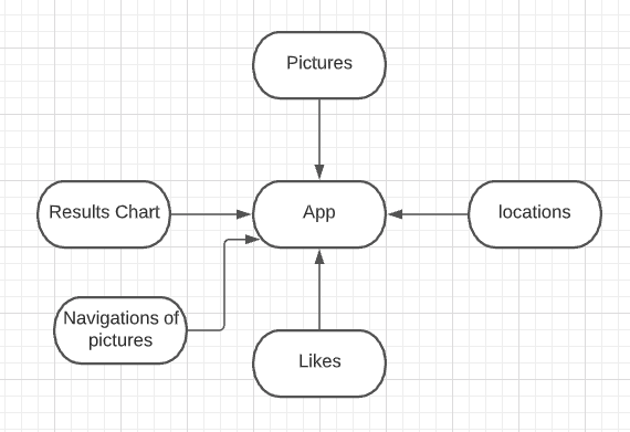 GitHub - AnguloJM/Venture-Roulette