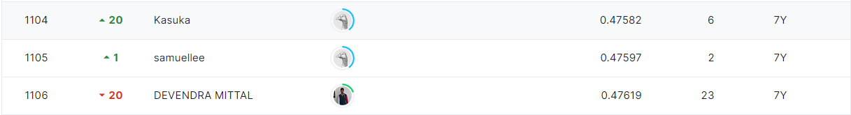 Kaggle, Dacon practice by using previous competition (experiment and study) · jekyll-rtd-theme