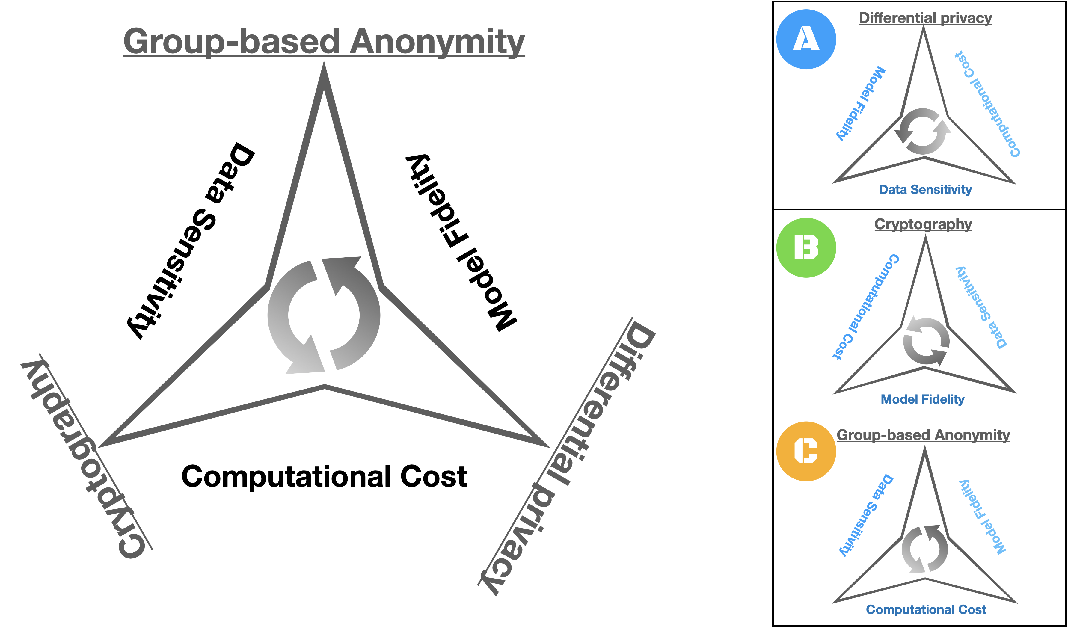 GitHub - ctinnil/PP_Trefoil: Privacy-Preserving Trefoil Model - based on three privacy-specific ...