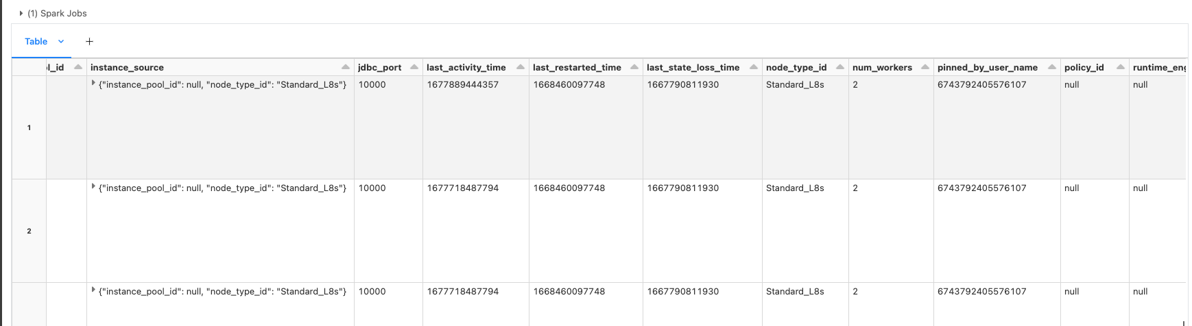 [BUG] -Wrong dbu calculation for worker node for long running cluster. · Issue #803 ...
