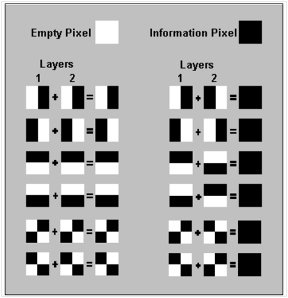 GitHub - Pallabi-coder/Virtual-cryptography-on-Color-Images
