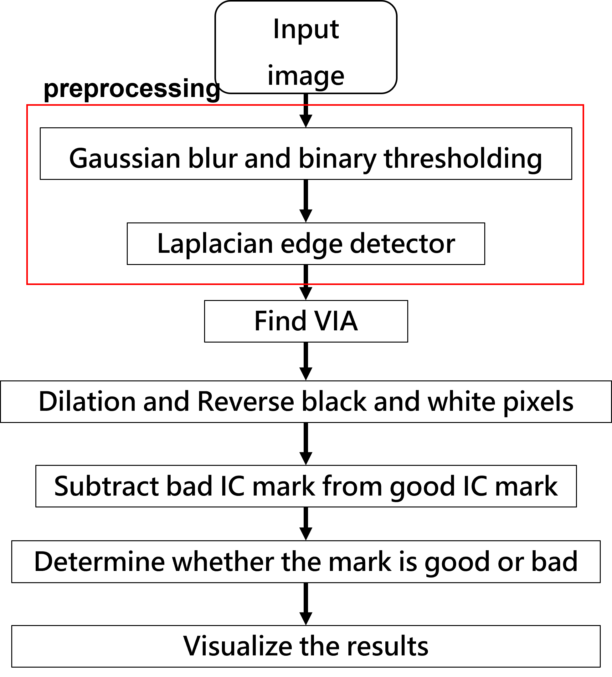 GitHub - fefei69/MachineVision_IC_Defect_Inspection: Machine Vision ...