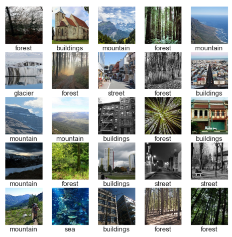 GitHub - Yuandjom/SC1015-Mini-Project-BCF1: Intel Image Dataset for SC1015