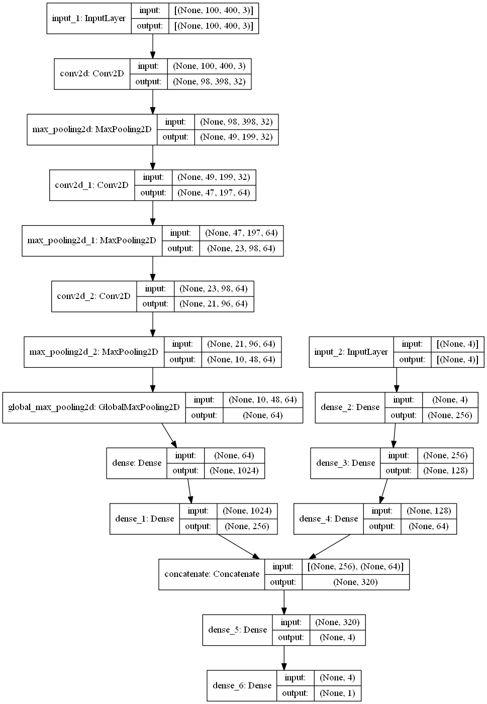 GitHub - hasit73/House-price-prediction-from-images-and-tabular-data ...
