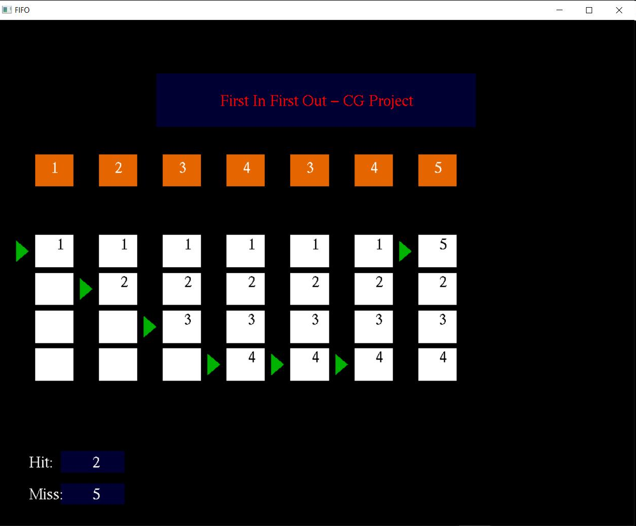 GitHub - luqmaan11/Fifo-Page-Replacement-CG