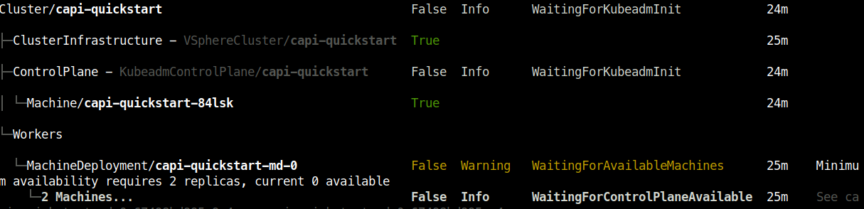 Stuck At Phase Waitingforkubeadminit · Issue 2137 · Kubernetes Sigs Cluster Api Provider
