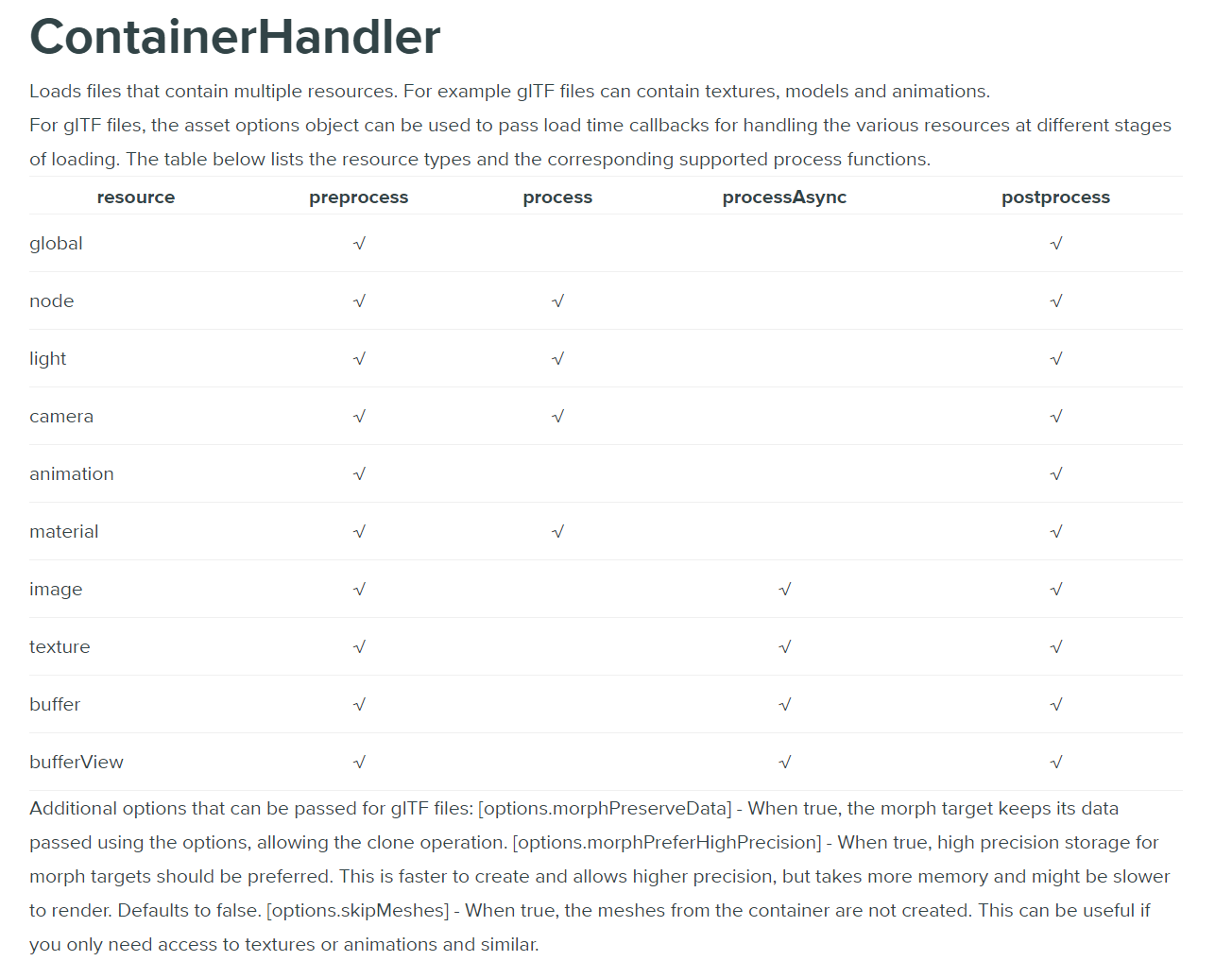 Containerhandler Jsdocs Needs Fixes To The Table · Issue 5605 · Playcanvasengine · Github 7574