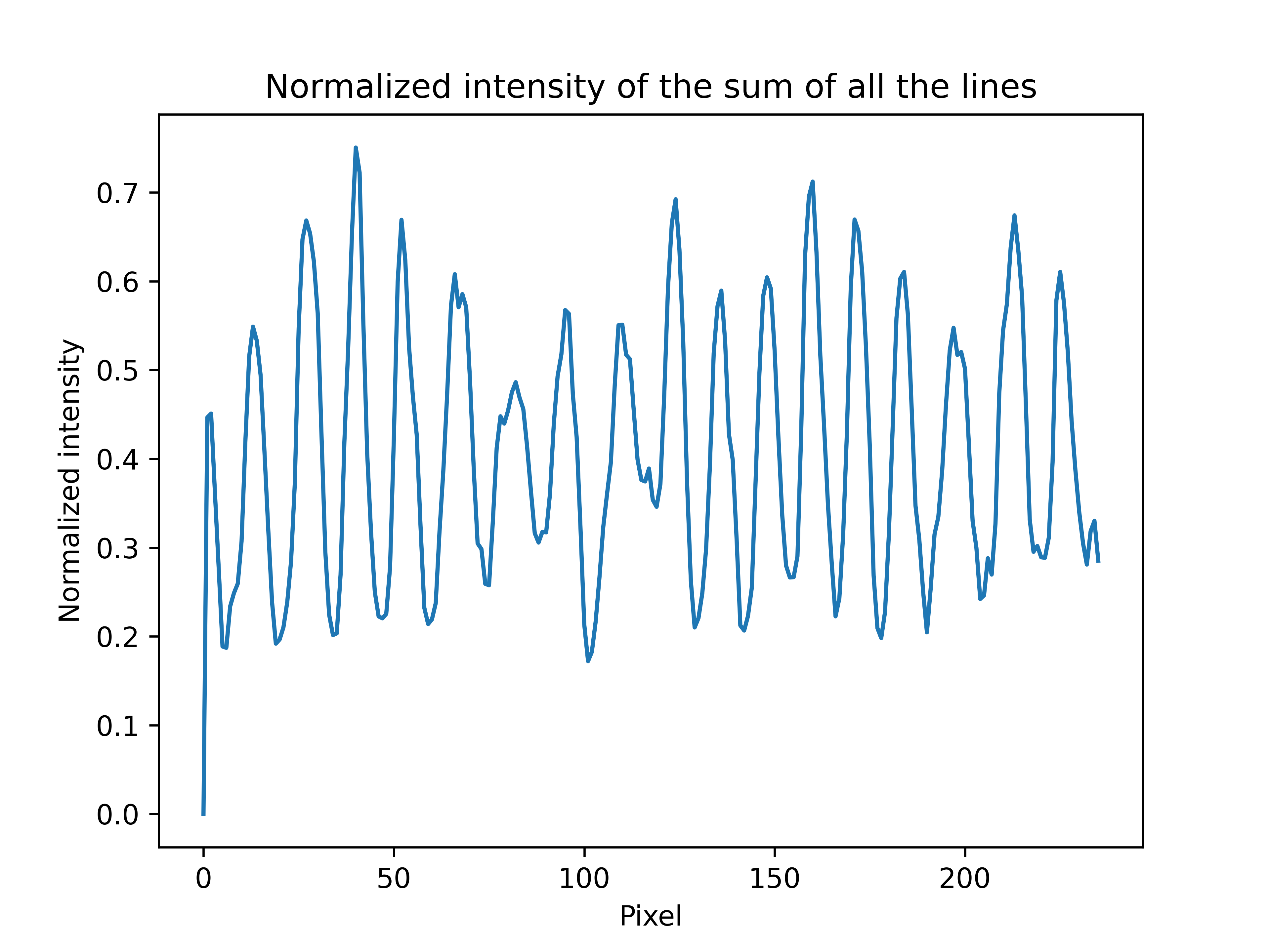 GitHub - raphaelhaehnel/agranat-lab