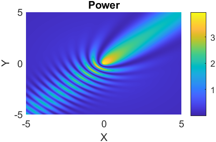 GitHub - raphaelhaehnel/interference-simulator