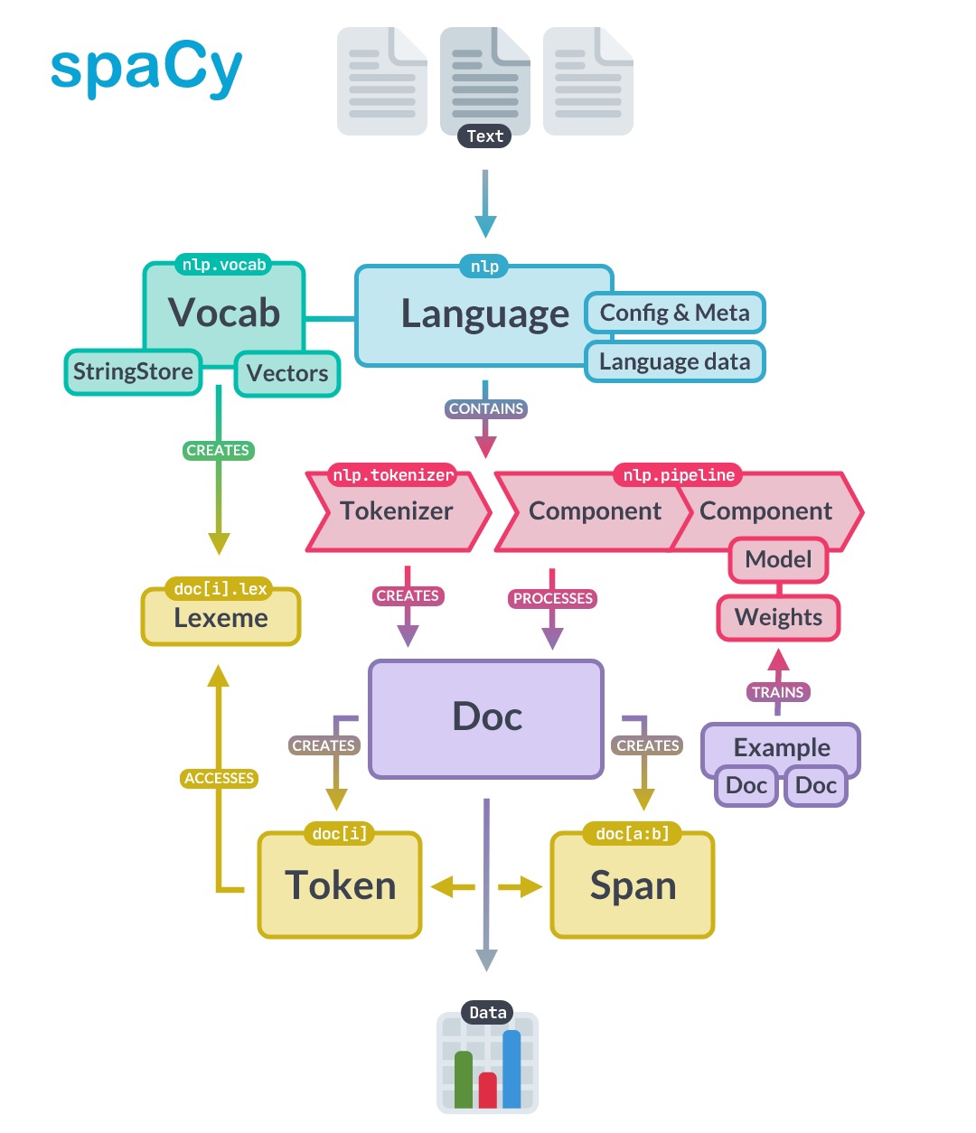 GitHub - Youngstar-keys2/backend