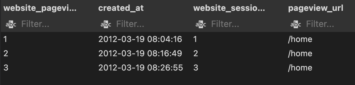 GitHub - junosunyizw/MavenFuzzyFactory-Advanced-MySQL