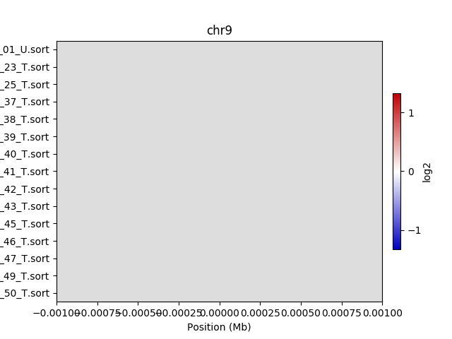 Heatmap for chromosome not working · Issue #268 · etal/cnvkit · GitHub