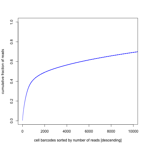 java.lang.NullPointerException when running DigitalExpression · Issue #38 · broadinstitute/Drop ...