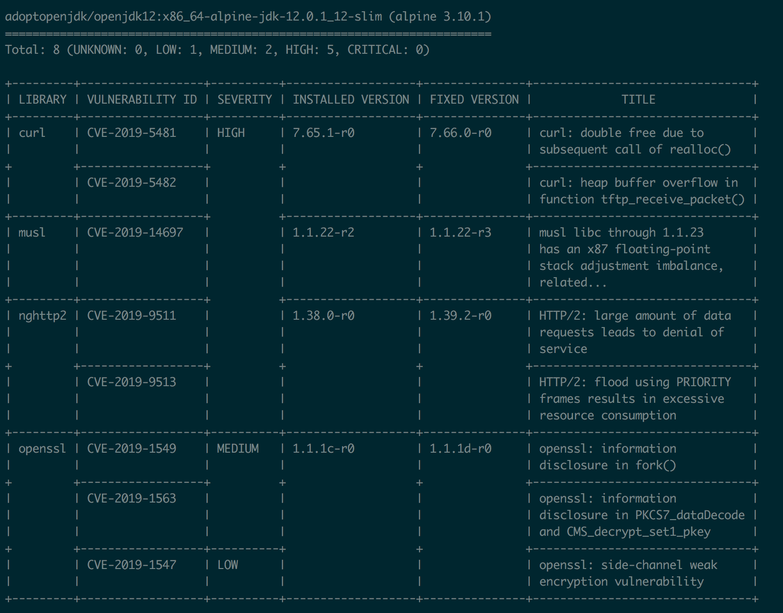 Trivy finds vulns for the packages not installed in the image · Issue ...