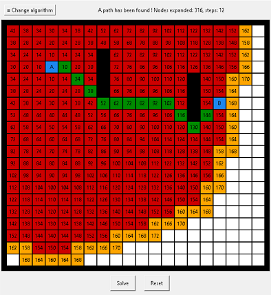 GitHub - PierreMrt/pathfinding: featuring Dijktra and A-star algorithms