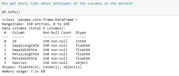 GitHub - Harkeerat-Pathak/IRIS-Dataset
