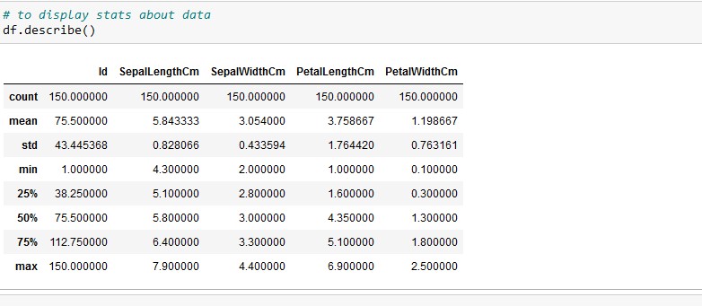 GitHub - Harkeerat-Pathak/IRIS-Dataset