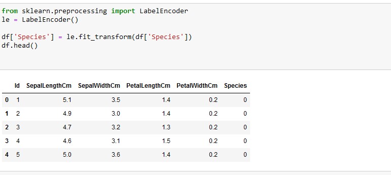 GitHub - Harkeerat-Pathak/IRIS-Dataset