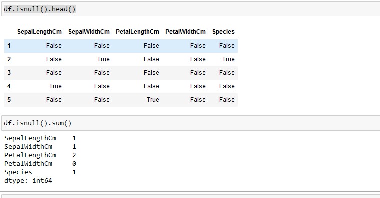 GitHub - Harkeerat-Pathak/Data-Cleaning-using-Python-