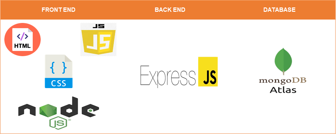 GitHub - Ambattz/Intelligent_Traffic_Management_System: Final Year Major Project for Traffic ...