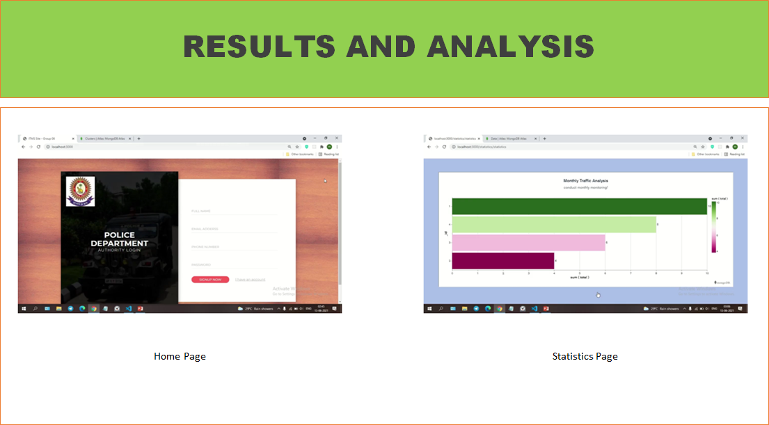 GitHub - Ambattz/Intelligent_Traffic_Management_System: Final Year Major Project for Traffic ...
