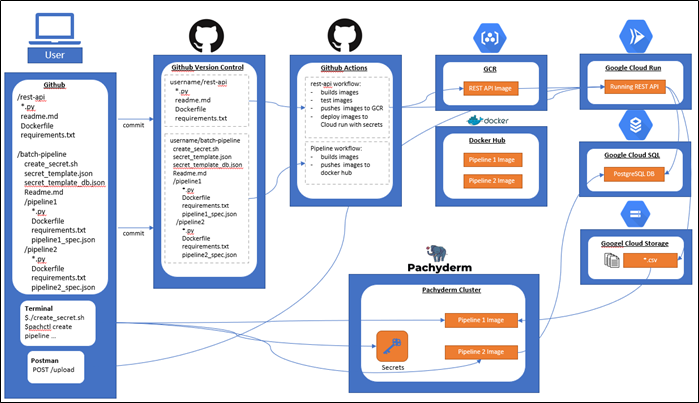 GitHub - am11917/mgmt590-am-batch-pipeline