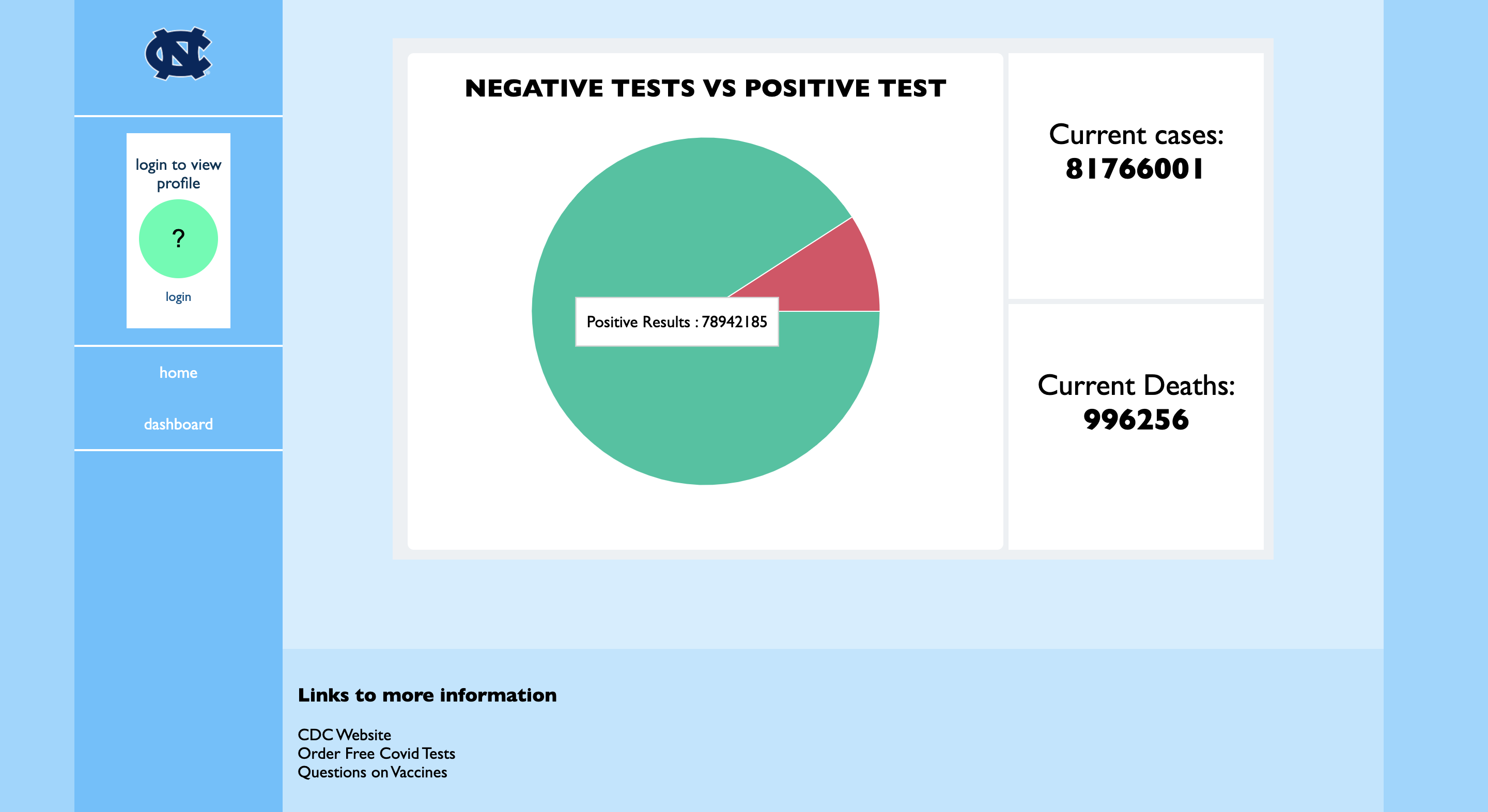 GitHub - comp426-2022-spring/a99-petra: Comp 426 Final Project COVID dashboard using Next.js ...