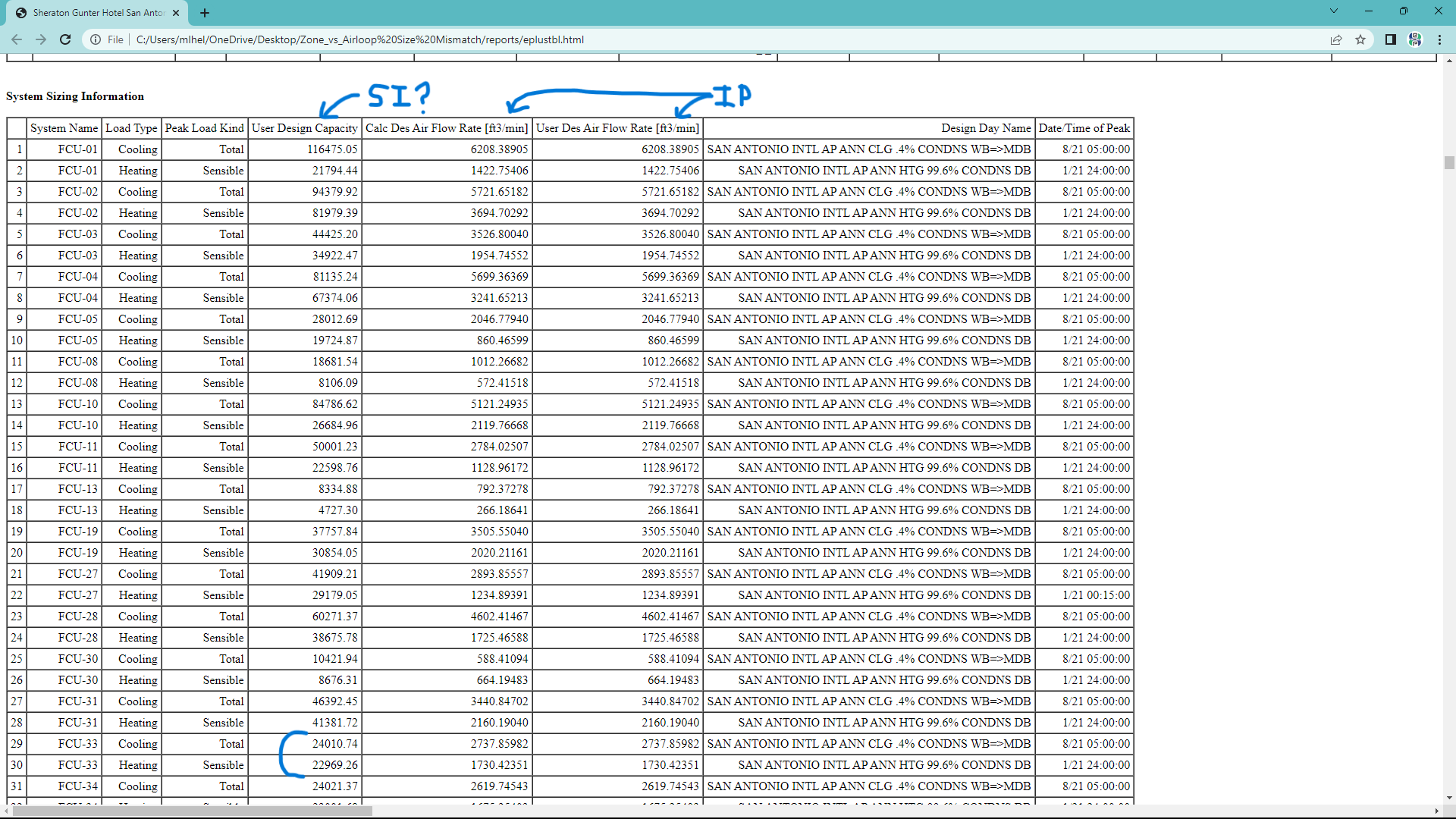 Output Report - System Sizing Information Time of Peak Cooling and User Design Capacity In IP ...