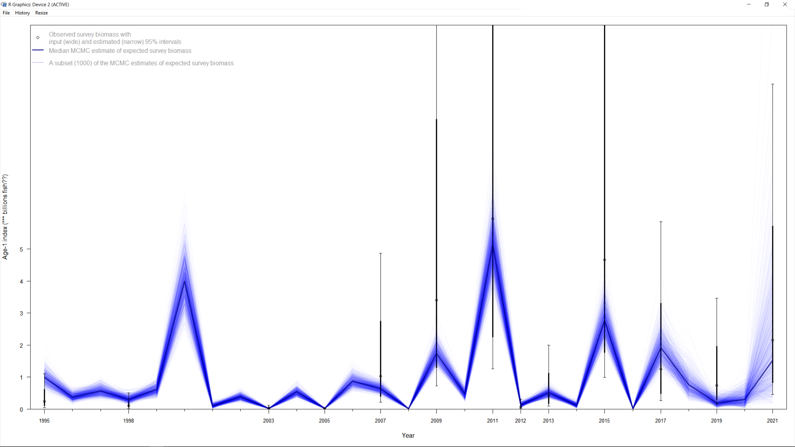 Create new MCMC trace plot for age-1 index · Issue #890 · pacific-hake/hake-assessment · GitHub