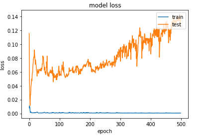 GitHub - CFA-Fintech/Fintech-Project-2: Our project was to create a ...