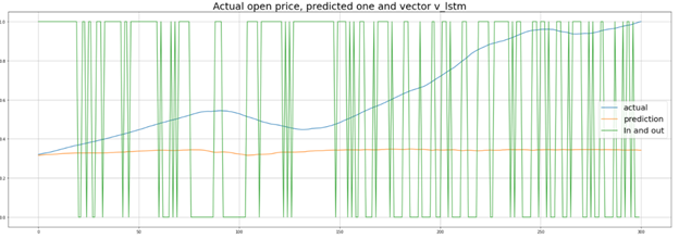 GitHub - CFA-Fintech/Fintech-Project-2: Our project was to create a ...