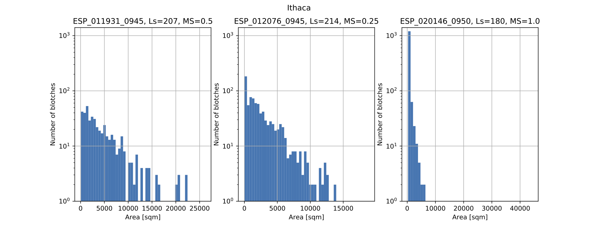 Support Boxplot Along Continuous Scale 7464