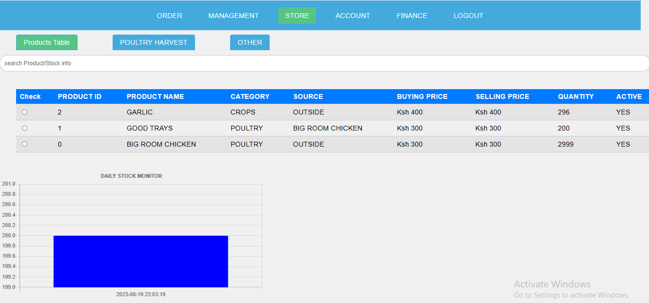 GitHub - GALGALLOR/Mama-G-farm: Nanyuki Poultry and Garlic system