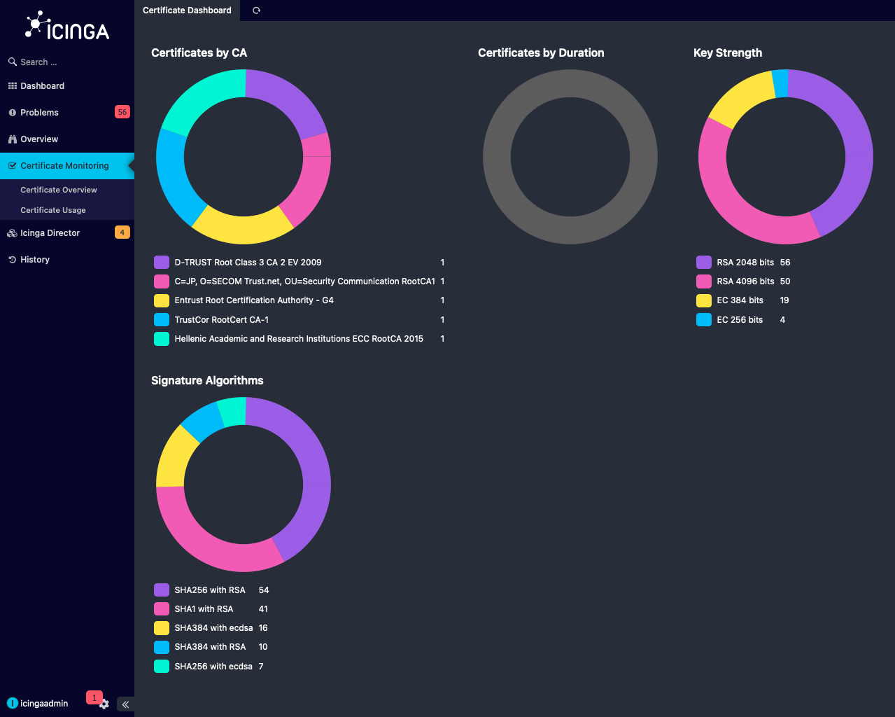 Redesign x509 dashboard · Issue #100 · Icinga/icingaweb2-module-x509 · GitHub