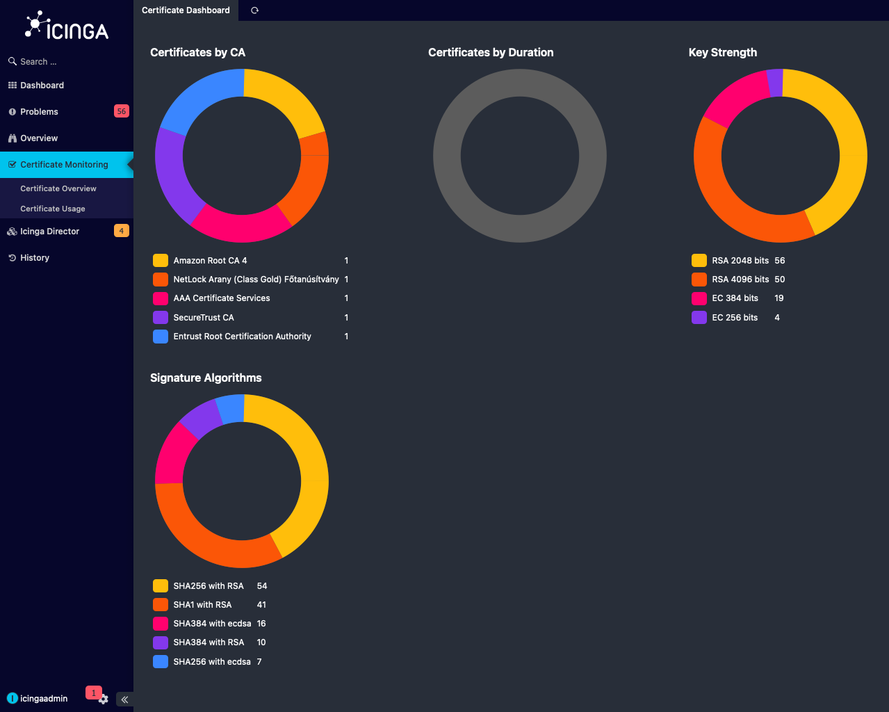 Redesign x509 dashboard · Issue #100 · Icinga/icingaweb2-module-x509 · GitHub