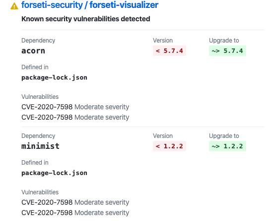 Security Alerts For Dependencies Acorn And Minimist · Issue 55 · Forseti Securityforseti