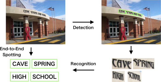 GitHub - Anuragreddy-Naredla/Scene-Text-Detection-And-Recognition