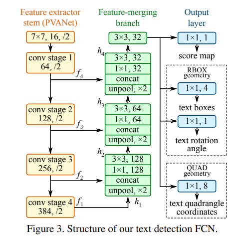 GitHub - Anuragreddy-Naredla/Scene-Text-Detection-And-Recognition