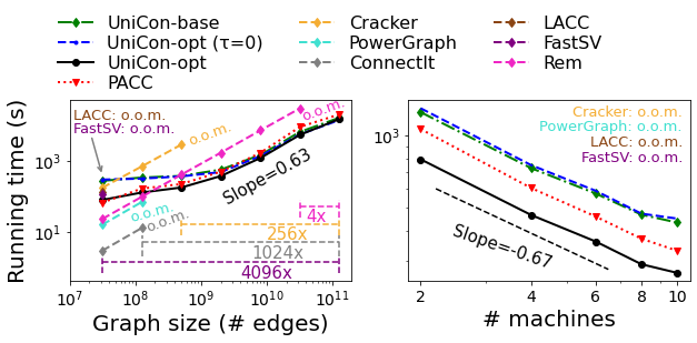 GitHub - UniCon2021/UniCon