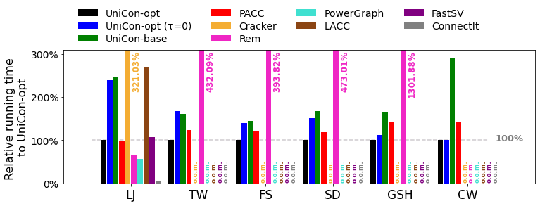 GitHub - UniCon2021/UniCon