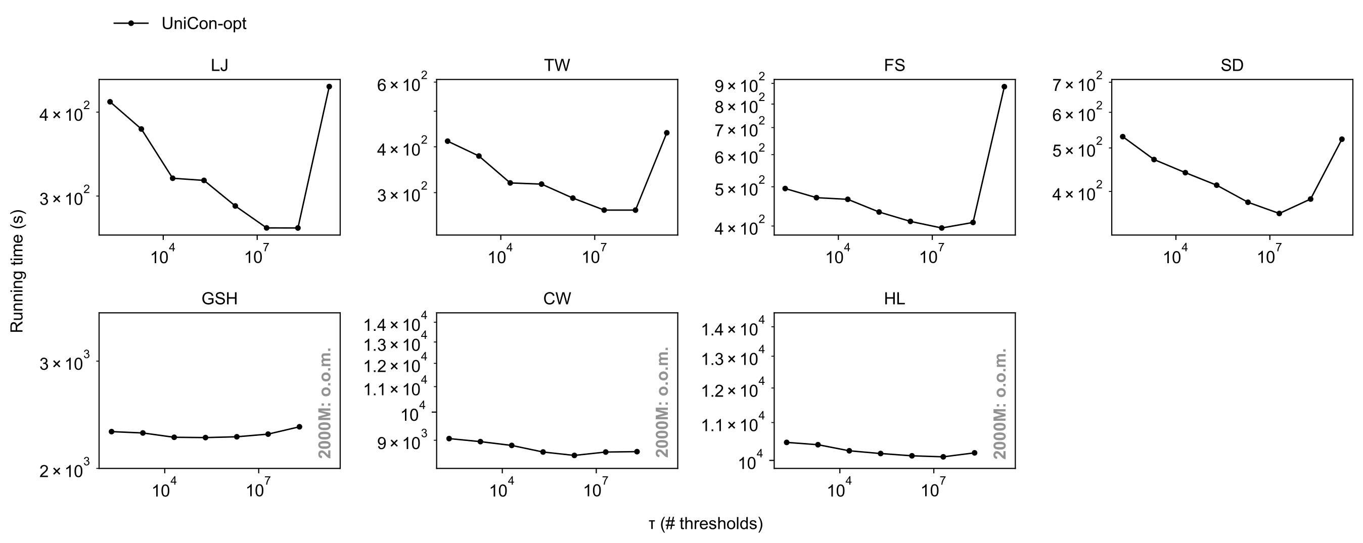 GitHub - UniCon2021/UniCon