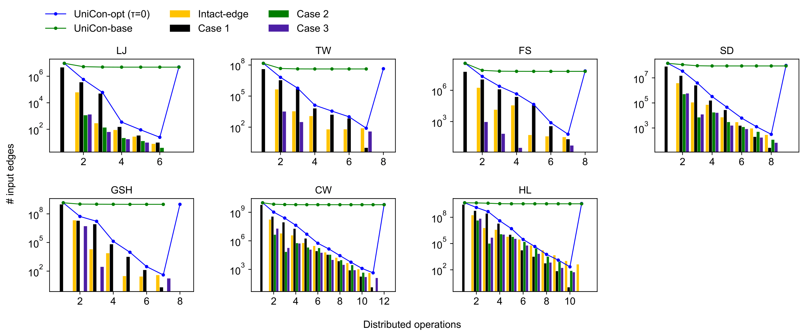 GitHub - UniCon2021/UniCon