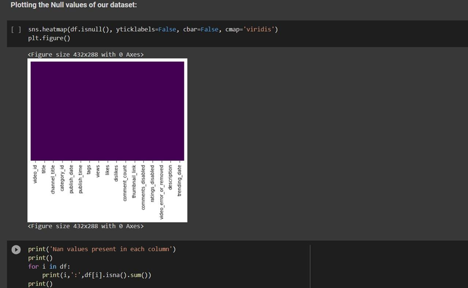 GitHub - Lakshmi-Sindhu-P/Youtube-Trending-Video-Analysis